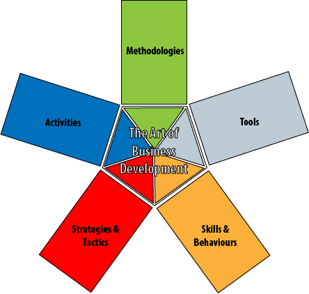 Leading Business Development for the Social Era | Best practice ...